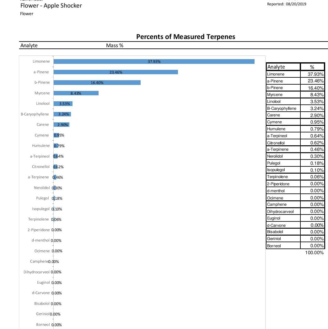 Apple Shocker - High Desert Relief
